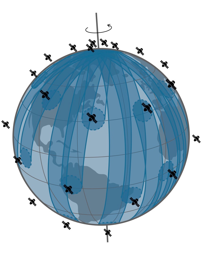 Popular Orbits 101 - Aerospace Security