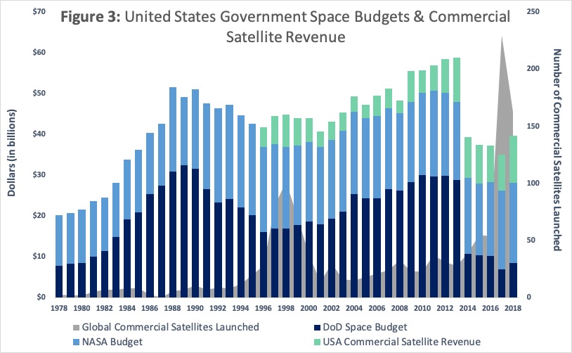 The Myth of “ITAR-Free” - Aerospace Security